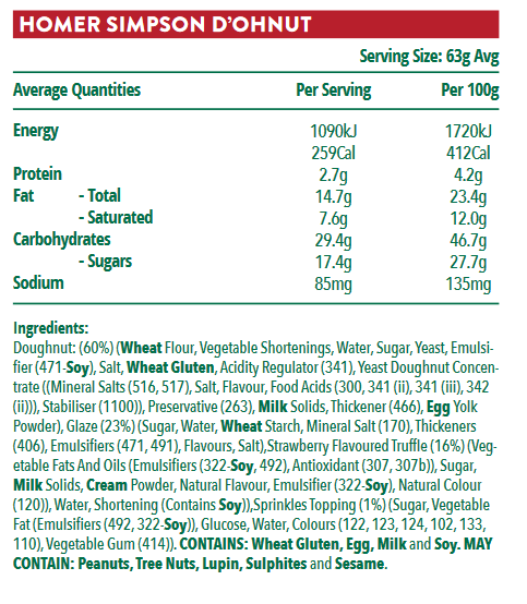 The Simpsons D'ohnut - Wikisimpsons, the Simpsons Wiki