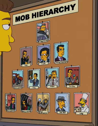 Springfield Mafia - Wikisimpsons, the Simpsons Wiki
