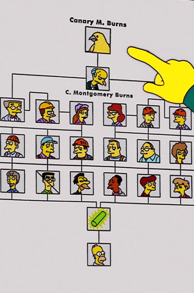 Frank Grimes - Wikisimpsons, the Simpsons Wiki