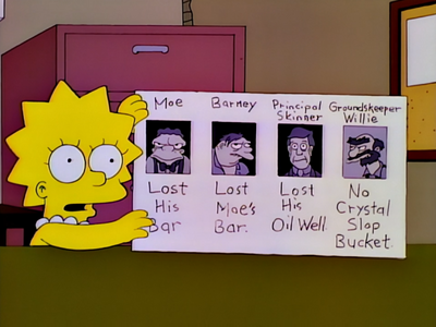 Who Shot Mr. Burns? (Part Two) - Wikisimpsons, the Simpsons Wiki