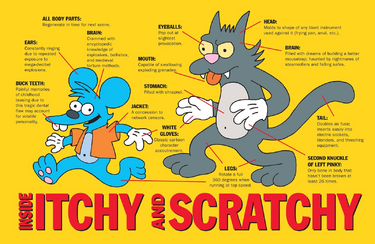 Inside Itchy and Scratchy - Wikisimpsons, the Simpsons Wiki
