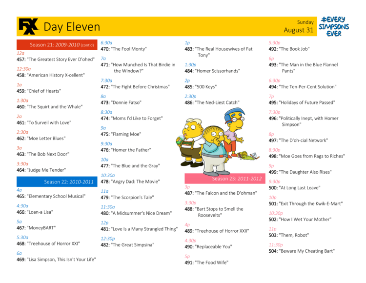 Every.Simpsons.Ever. - Wikisimpsons, the Simpsons Wiki