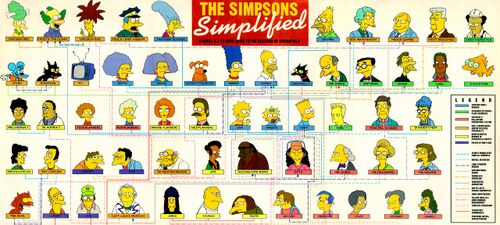 The Simpsons Simplified - Wikisimpsons, the Simpsons Wiki